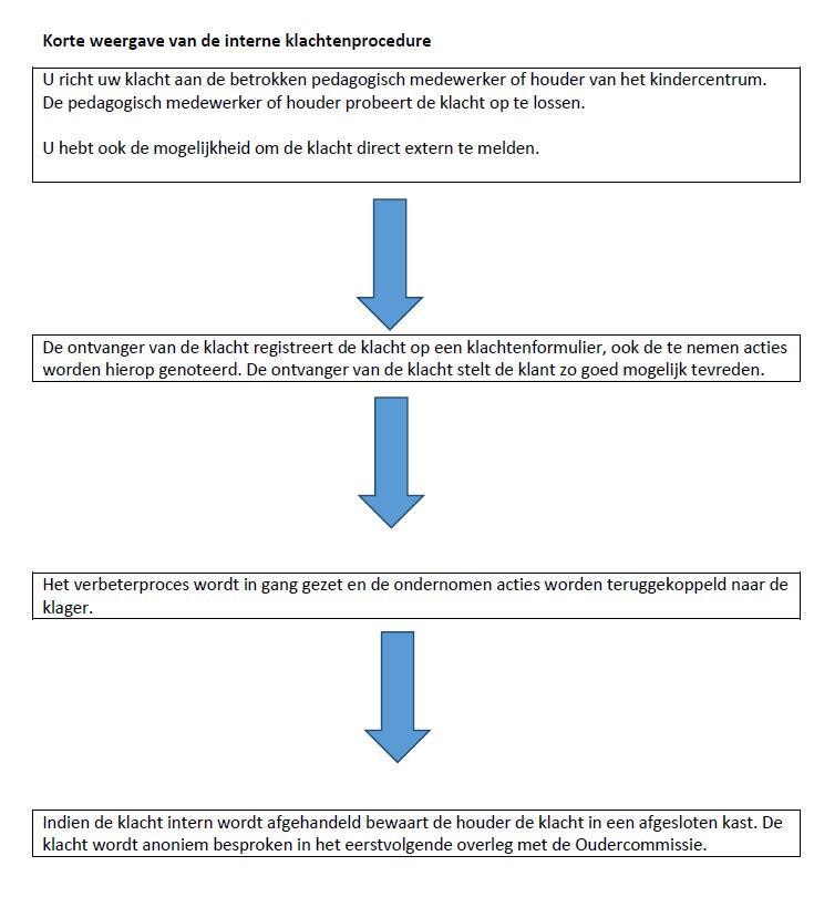 Klachtenprocedure in PDF